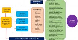 Kampung Keluarga Berkualitas (Kampung KB) Giritirto